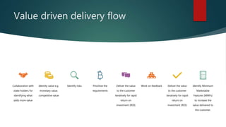 Value driven delivery | PPTX