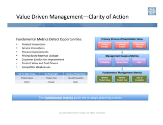 Value Driven Management | PDF