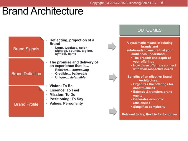 Building a Magnetic Brand - A Framework for Value-Driven Brand Marketing