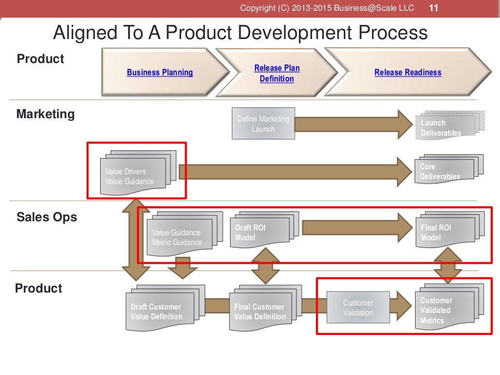 Building a Magnetic Brand - A Framework for Value-Driven Brand Market…