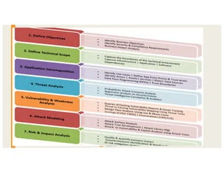 Synopsys Security Event Israel Presentation: Value Driven Threat ...