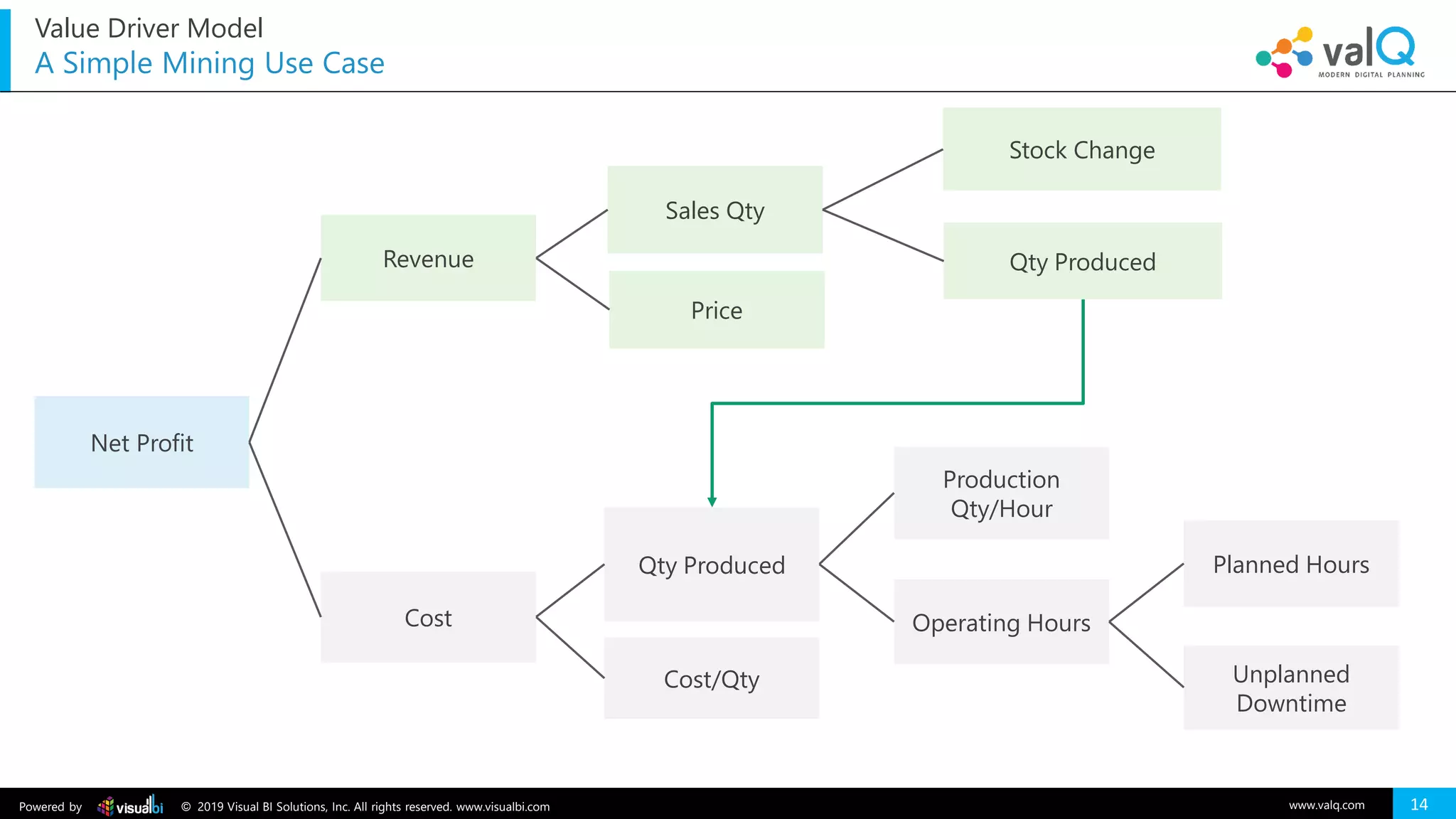 Value driver planning for mining using microsoft power bi webinar | PDF