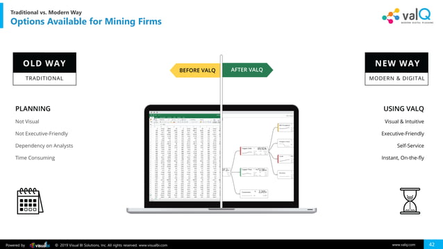 Value driver planning for mining using microsoft power bi webinar | PDF ...