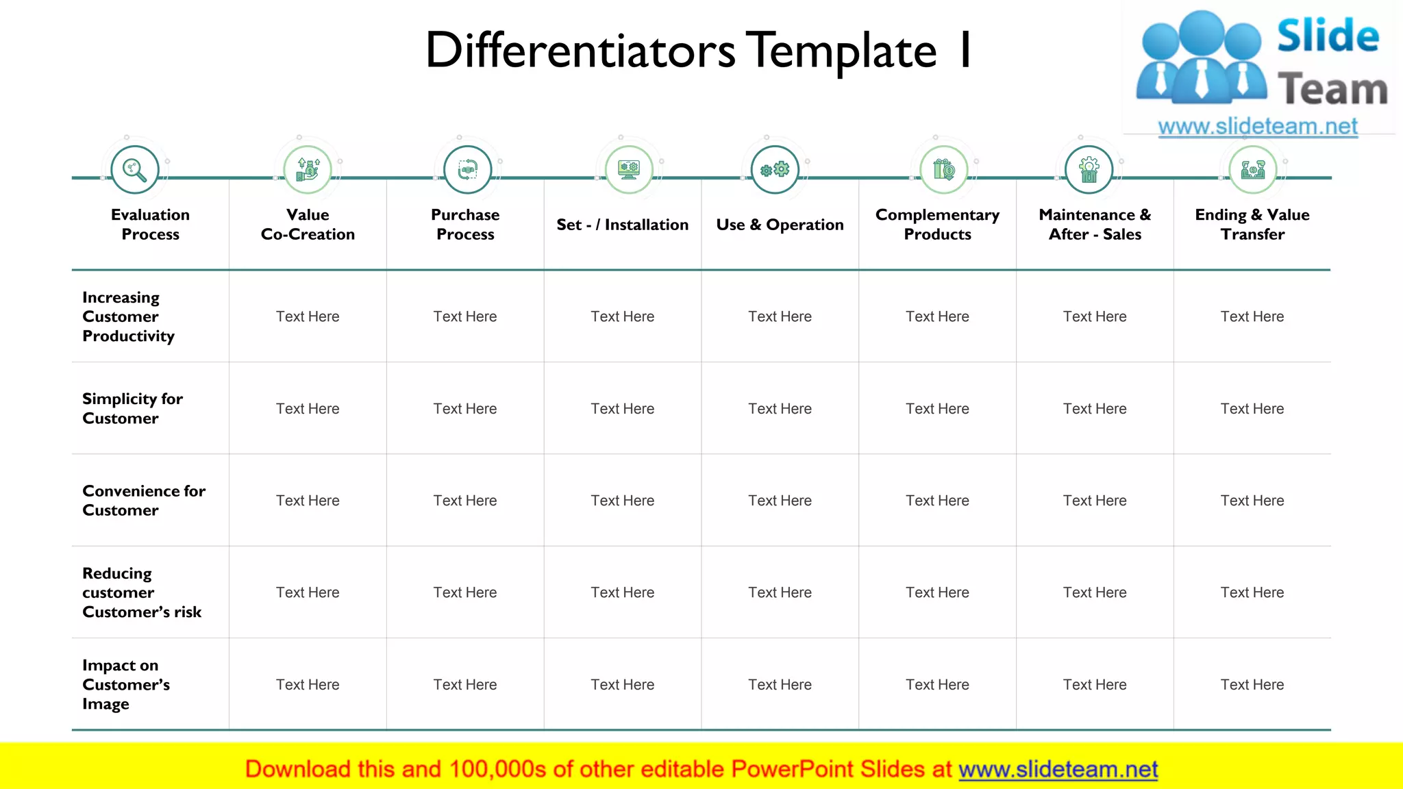 Value Drivers And Key Differentiators PowerPoint Presentation Slides | PDF