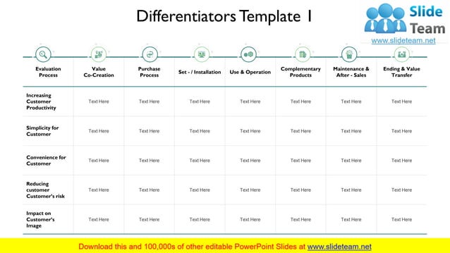 Value Drivers And Key Differentiators PowerPoint Presentation Slides | PPT