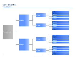 Value Driver Tree - Diagrama de árbol | PDF