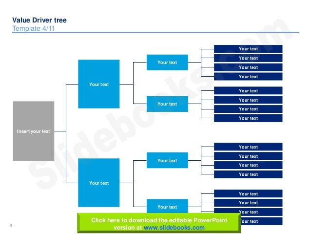 Value driver tree Templates in Powerpoint