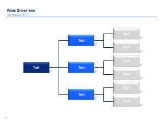 Value Driver Tree Template | By ex-McKinsey Consultants