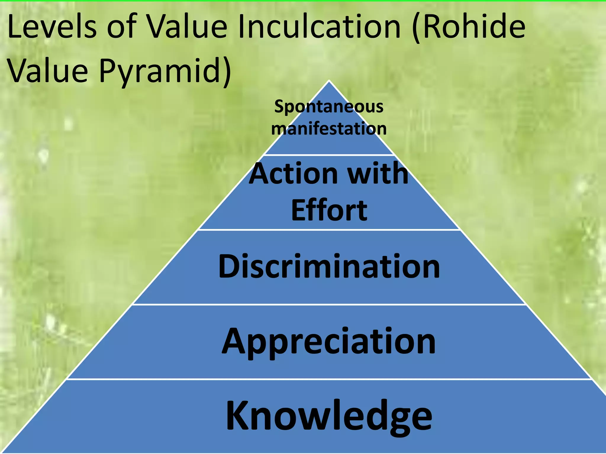 Value education | PPTX