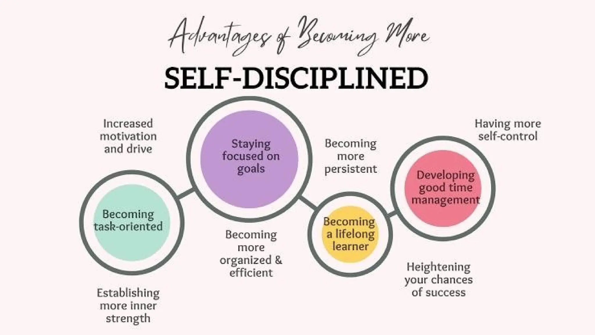 Value education - Self discipline and the maintenance of class | PPTX