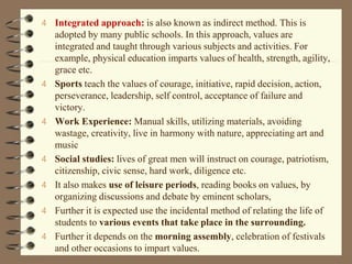 Value Education_Unit_I.ppt