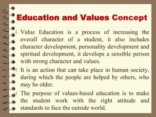 Value Education_Unit_I.ppt