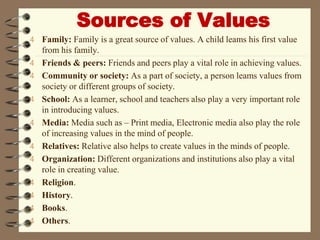 Value Education_Unit_I.ppt