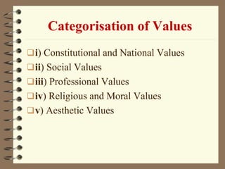Value Education_Unit_III.ppt