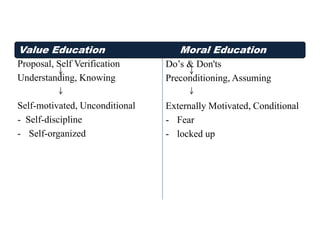 Value Education_VSR.pdf