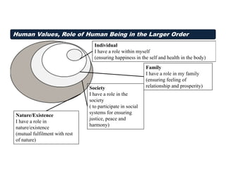 Value Education_VSR.pdf