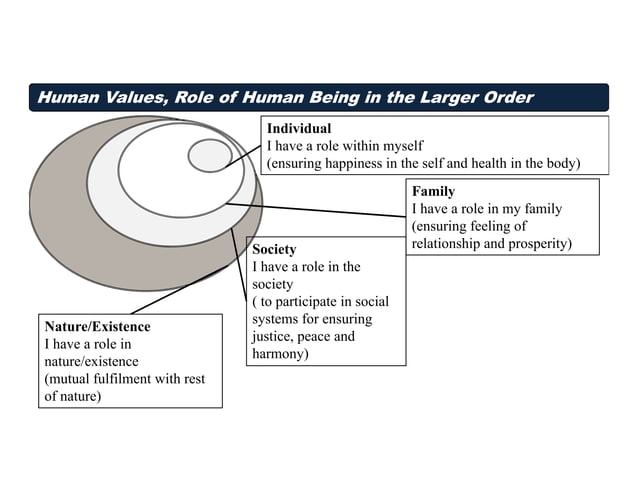 Value Education_VSR.pdf