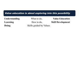 Value Education_VSR.pdf