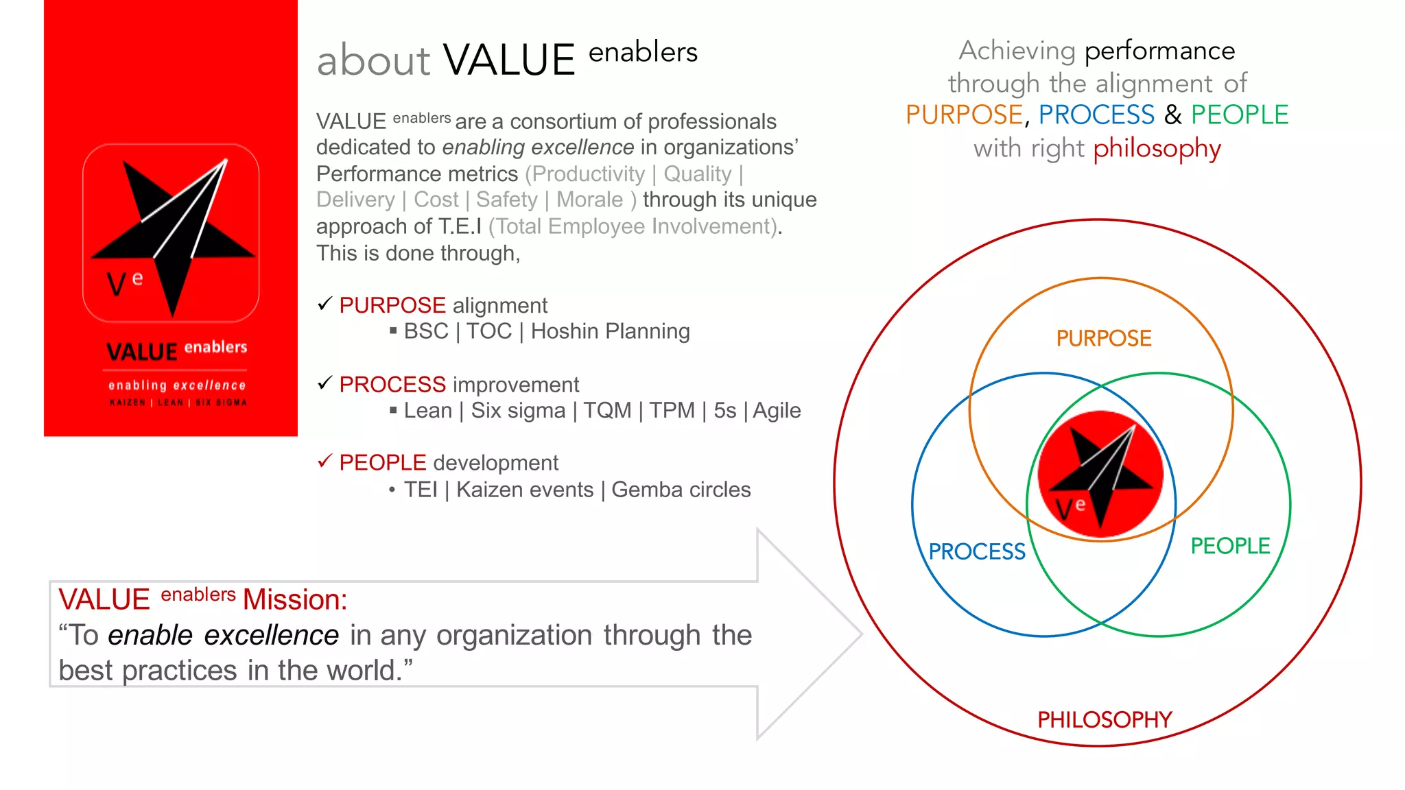 VALUE enablers_Introduction to lean_LLS-001_v1 | PDF