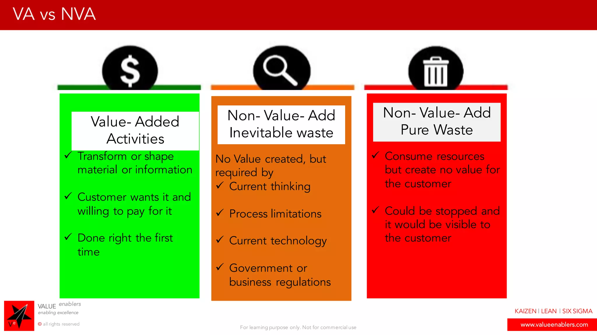 VALUE enablers : Muda, Mura, Muri | PDF