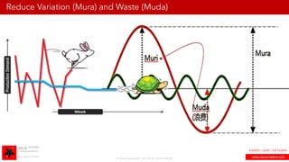 VALUE enablers : Muda, Mura, Muri | PPT