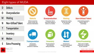 VALUE enablers : Muda, Mura, Muri | PPT