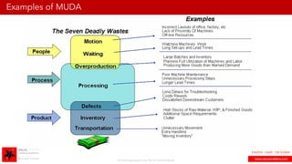 VALUE enablers : Muda, Mura, Muri | PPT