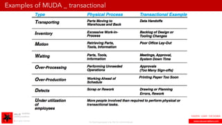 VALUE enablers : Muda, Mura, Muri | PDF