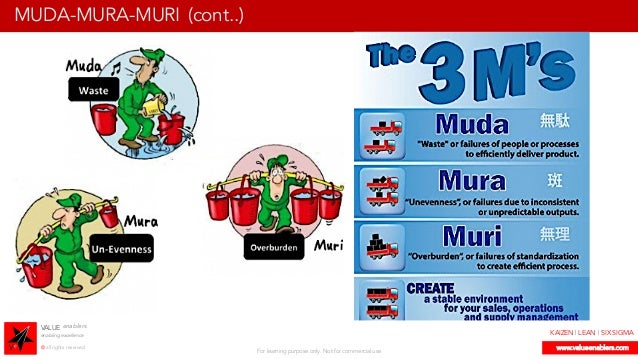 VALUE enablers : Muda, Mura, Muri