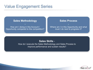 Value Engagement Series from The TAS Group | PPTX