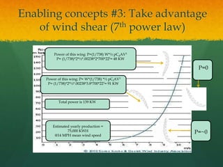 Value engineered wind turbine | PPTX