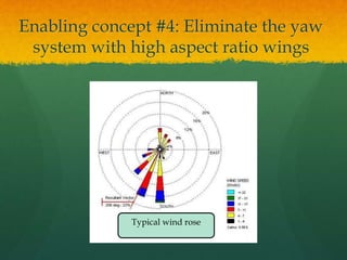 Value engineered wind turbine | PPTX