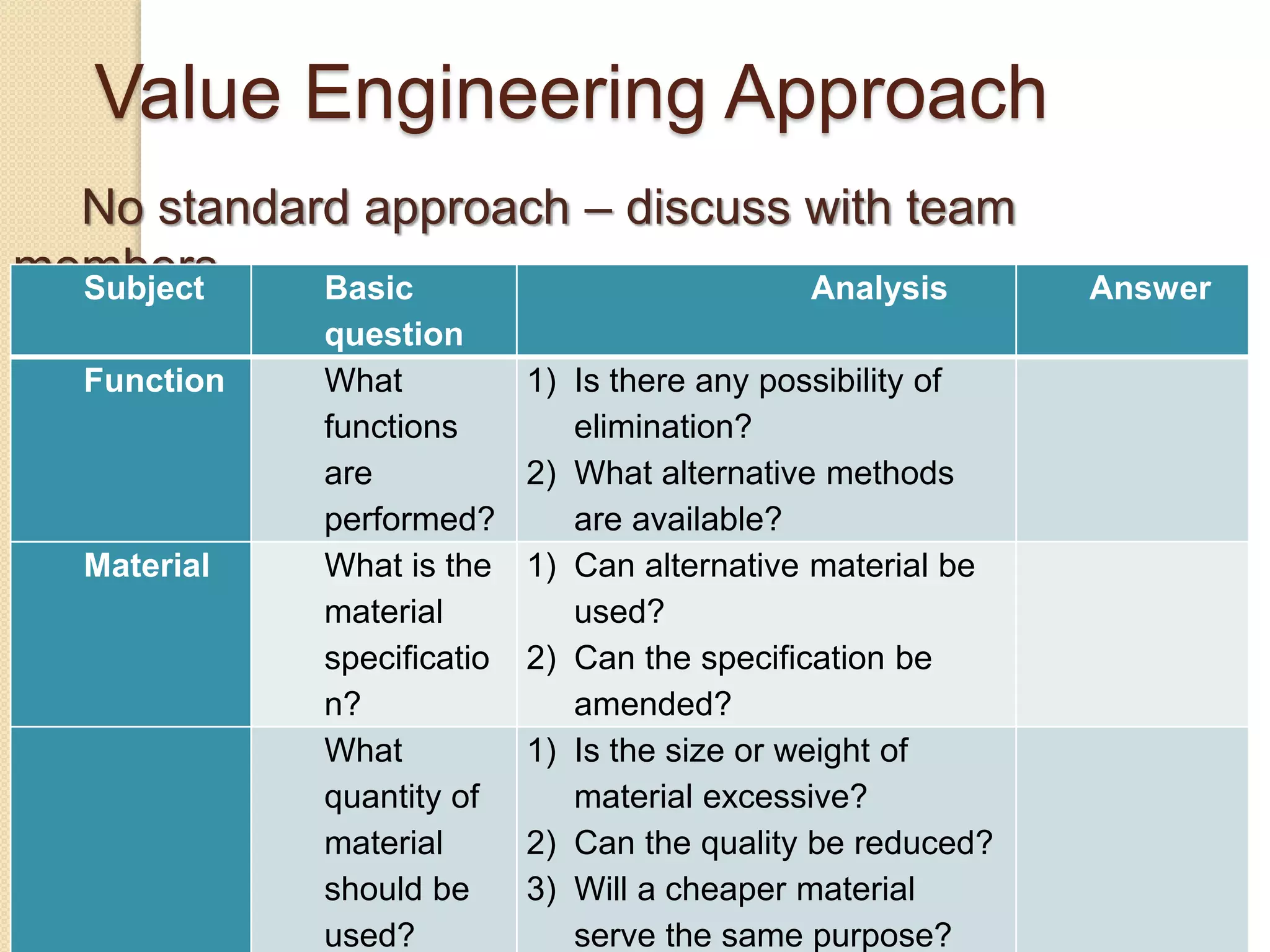 Value engineering | PPTX