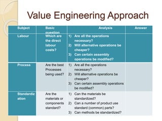 Value engineering | PPTX