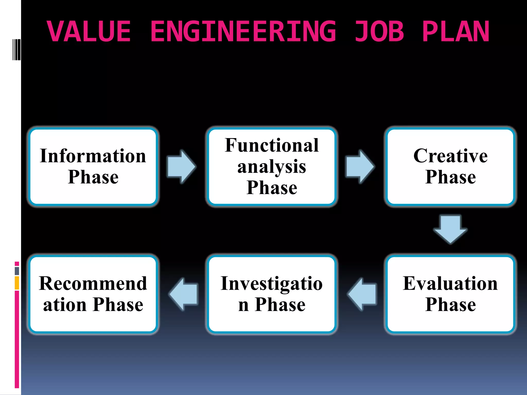 Value engineering | PPT
