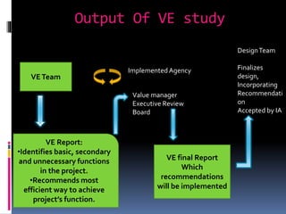 Value engineering | PDF