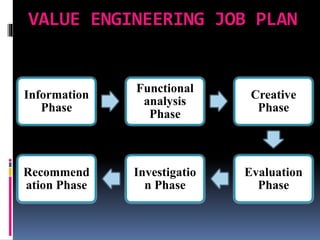 Value engineering | PPT