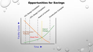 Value Engineering | PDF