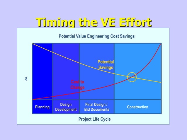 Value Engineering.ppt