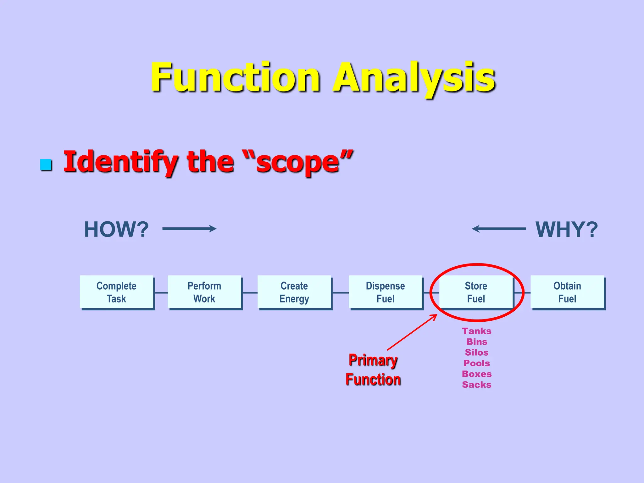 Value _Engineering_ by_ tejas _rajput___ | PPT | Free Download