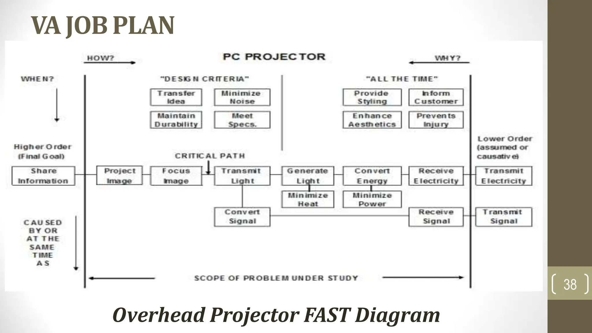 Value Engineering and value analysis with example | PPT