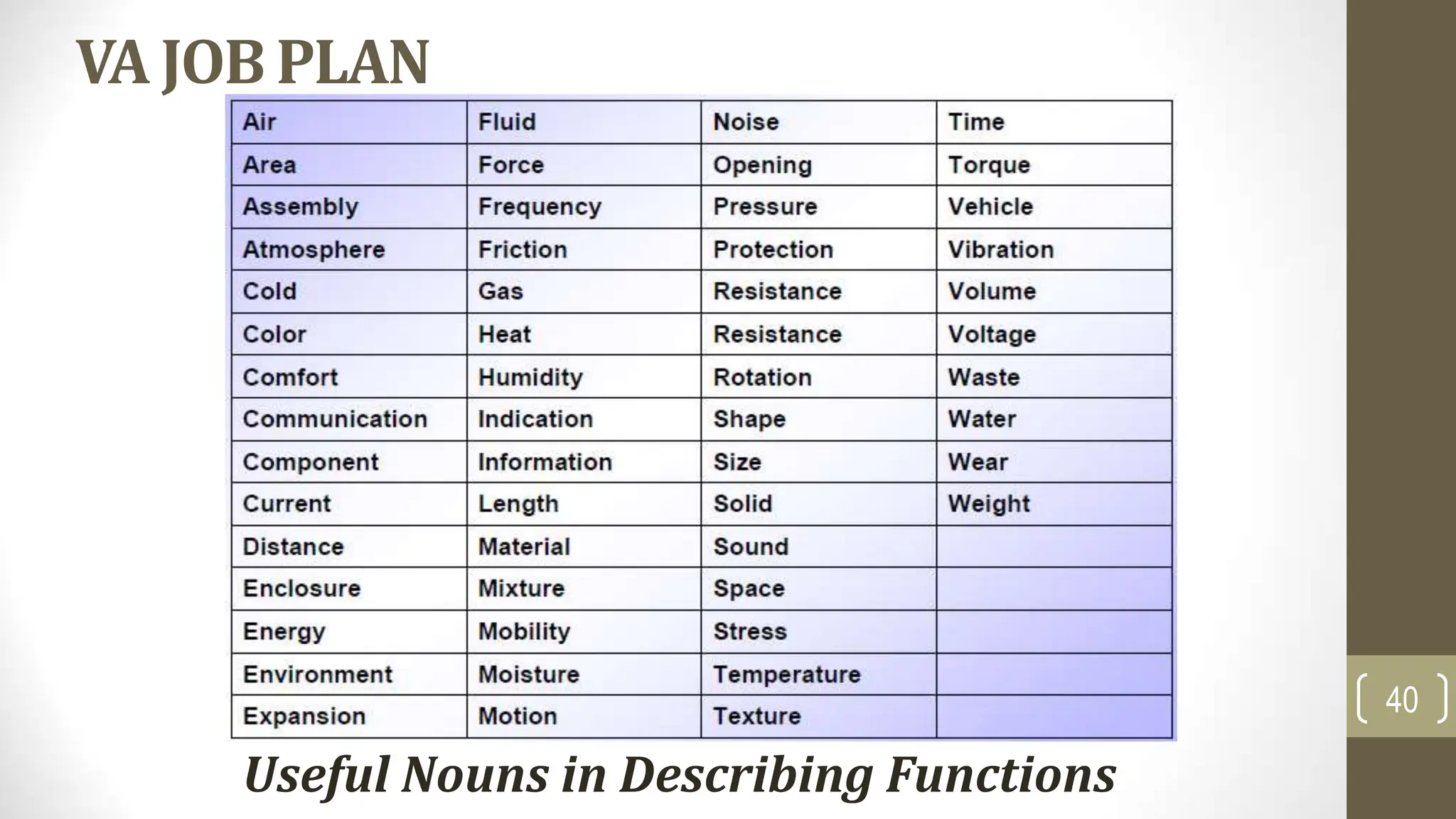Value Engineering and value analysis with example | PPT