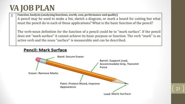 Value Engineering and value analysis with example | PPT