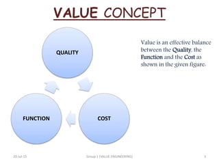 Value engineering _2_ | PPT