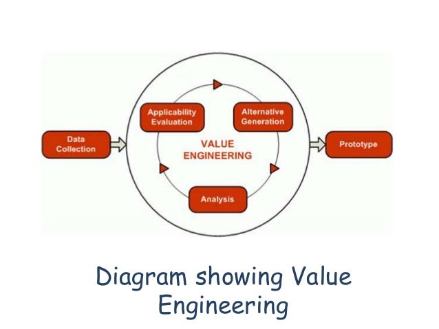 Value engineering _2_
