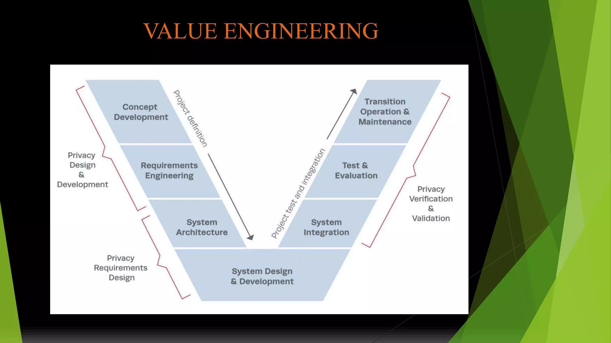 Value engineering and Analysis | PPTX