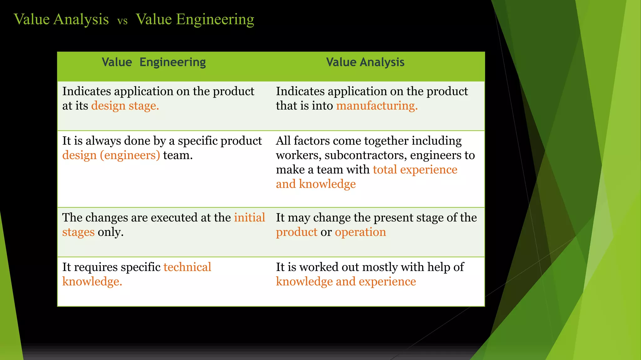 Value engineering and Analysis | PPTX