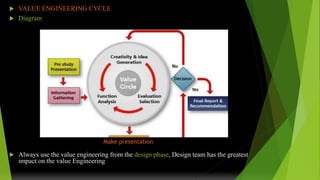 Value engineering and Analysis | PPTX