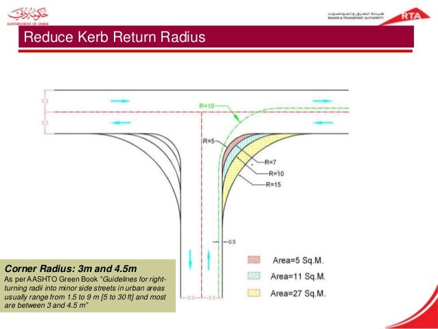 Value engineering and application