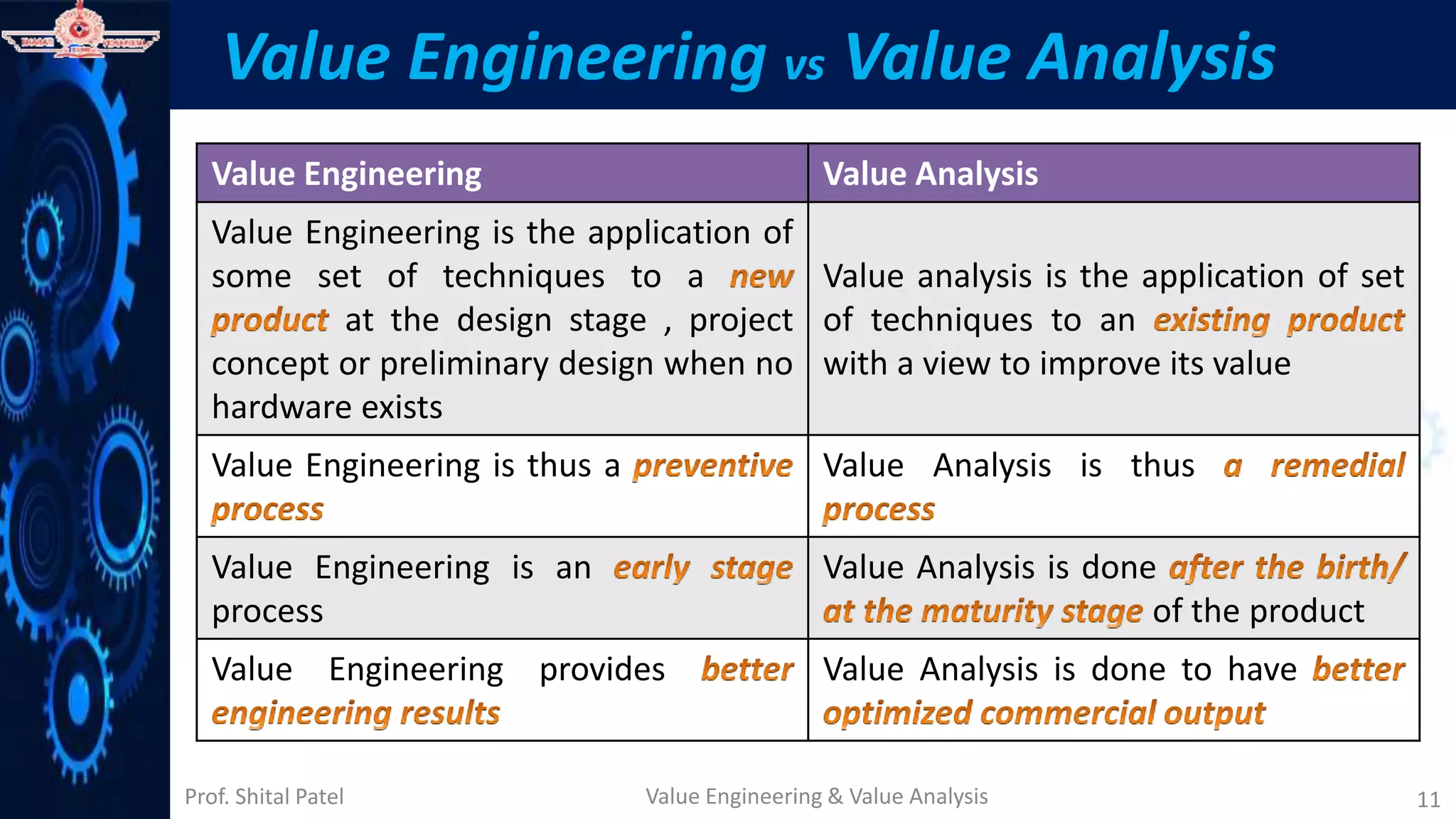 Value Engineering and Value Analysis.pptx